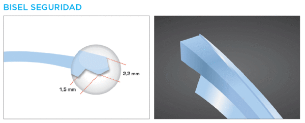 Biseles avanzados Prats, para un encaje perfecto