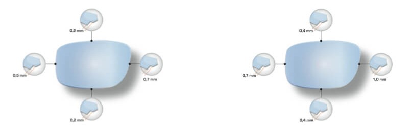 Biseles avanzados Prats: un encaje perfecto - Revista óptica Lookvision